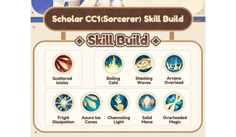 Go Go Muffin Skills Guide - Skills Build, Level Up, Star Up